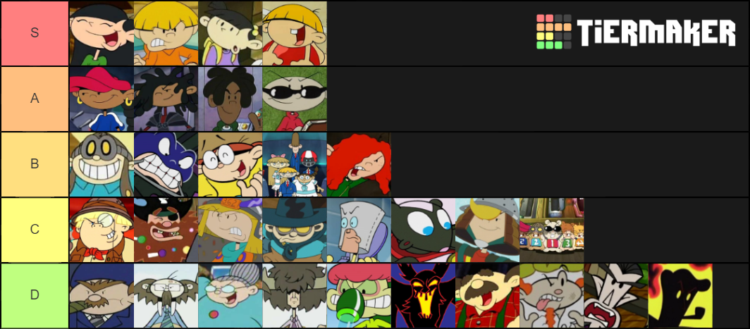 Codename: Kids Next Door Tier List (Community Rankings) - TierMaker