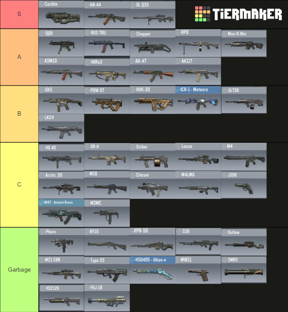 CODM ALL WEAPONS SEASON 8 Tier List (Community Rankings) - TierMaker