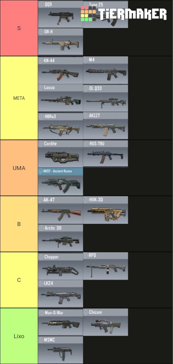 CODM ALL WEAPONS SEASON 8 Tier List (Community Rankings) - TierMaker