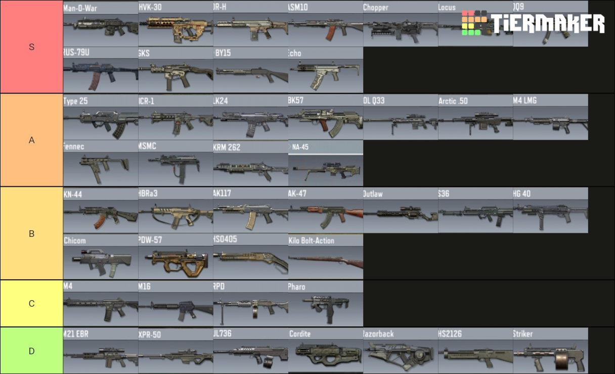 Codm Gun Tier List Community Rankings TierMaker Codm Gun Tier List Community Rankings TierMaker