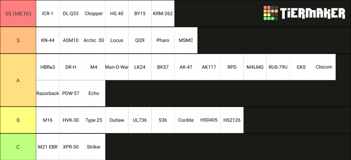 CODM SS10 (MP) Tier List (Community Rankings) - TierMaker