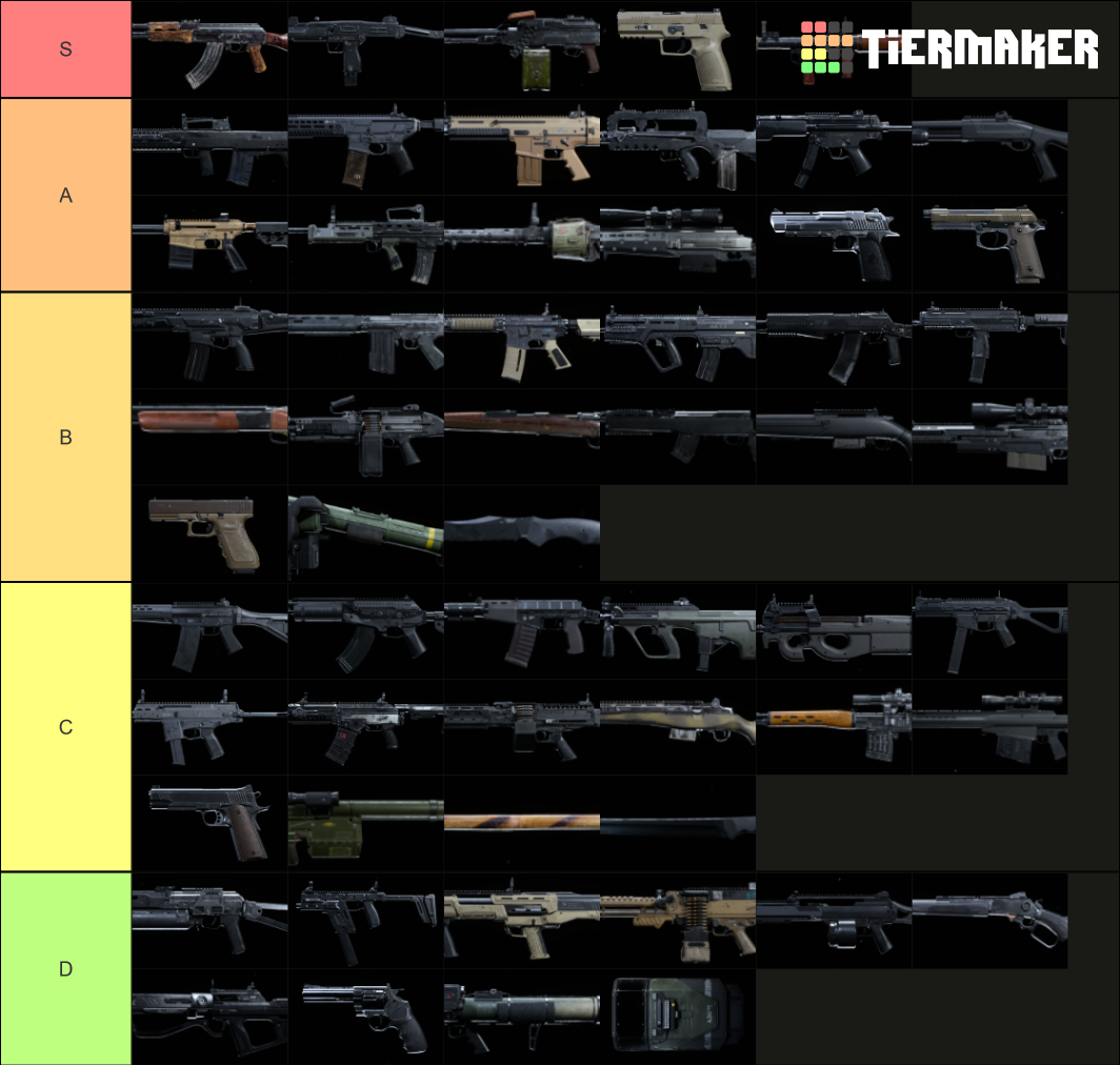 COD:MW (2019) Season 6 Weapons Tier List (Community Rankings) - TierMaker