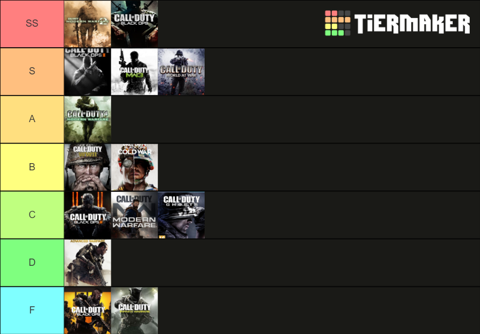 CODS RANKED(2007-present) Tier List (Community Rankings) - TierMaker