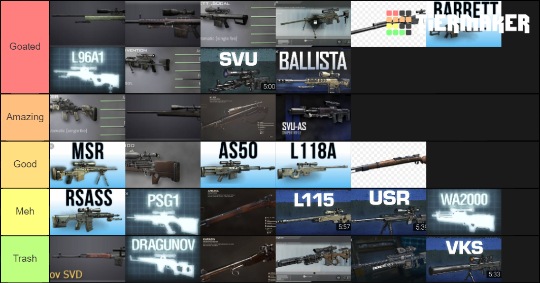 COD Snipers Tier List (Community Rankings) - TierMaker