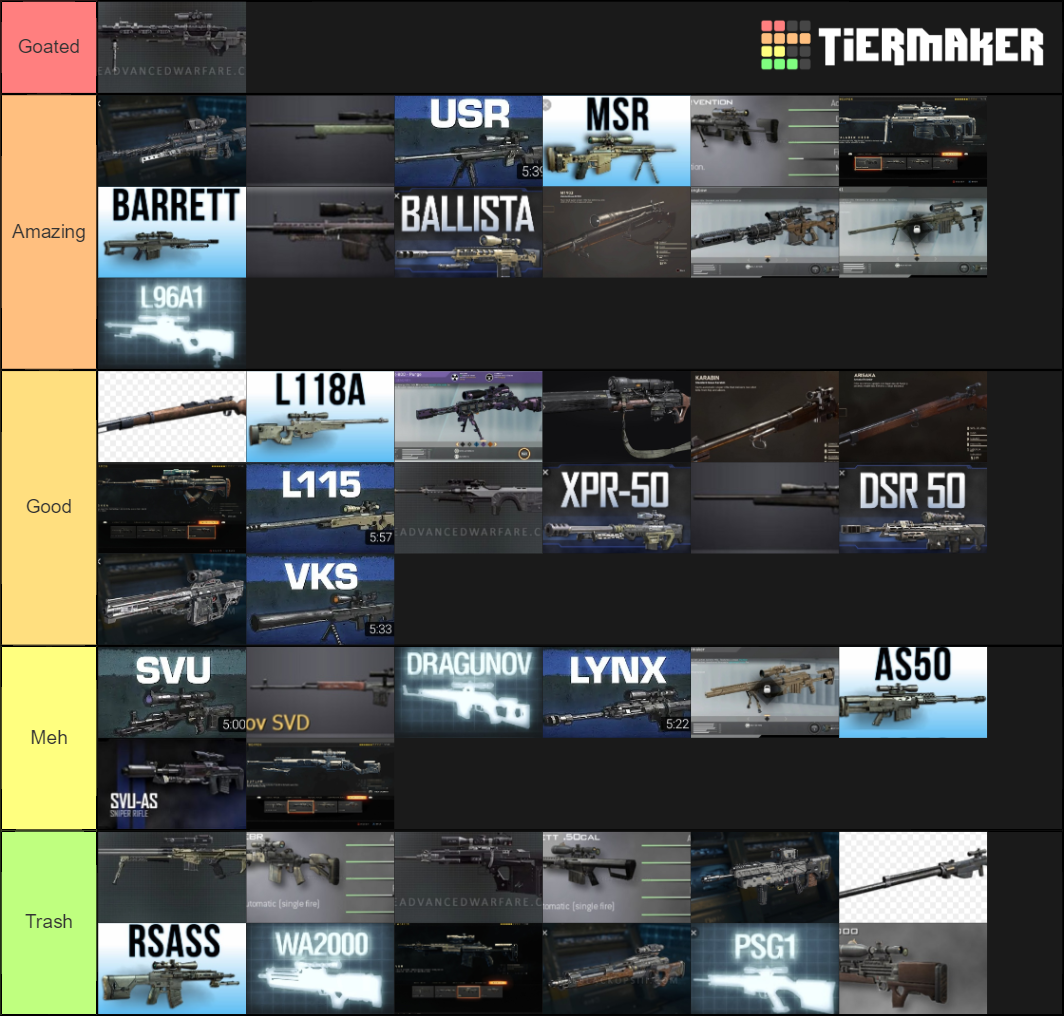 COD Snipers Tier List (Community Rankings) - TierMaker
