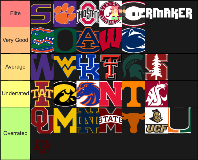 College Football Teams Tier List (Community Rankings) - TierMaker