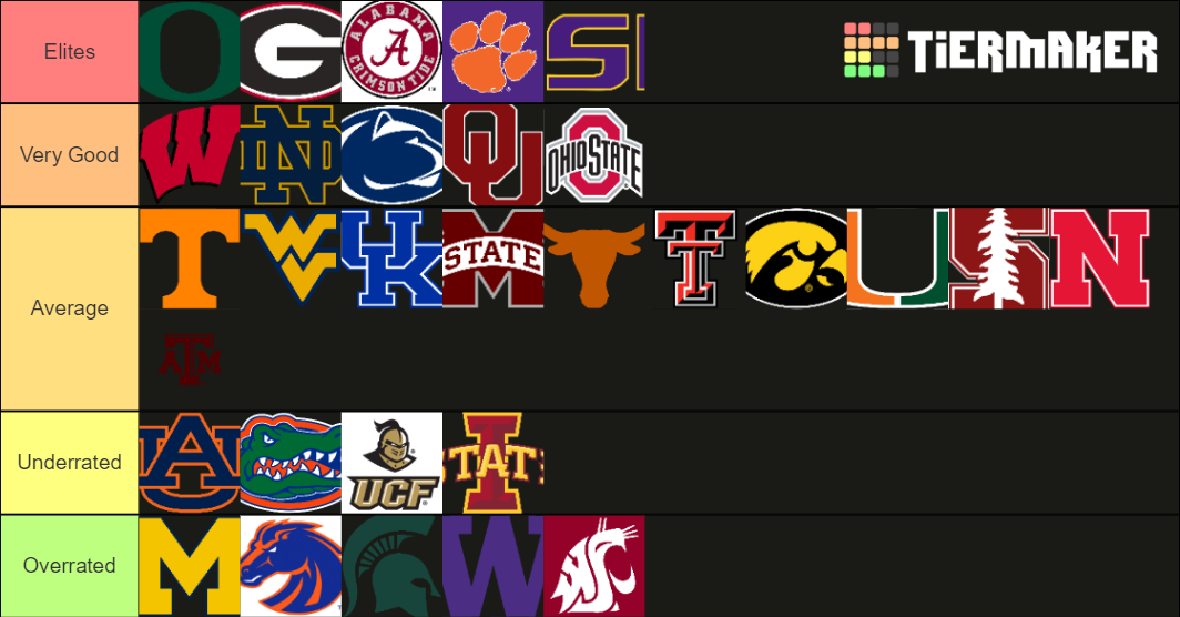 College Football Teams Tier List (Community Rankings) - TierMaker