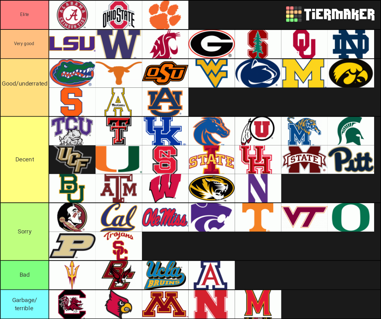 College Football Teams Tier List Community Rankings TierMaker college-football-teams-tier-list-community-rankings-tiermaker
