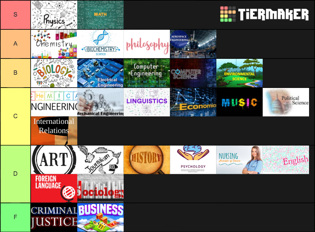 College Major Tier List (Community Rankings) - TierMaker