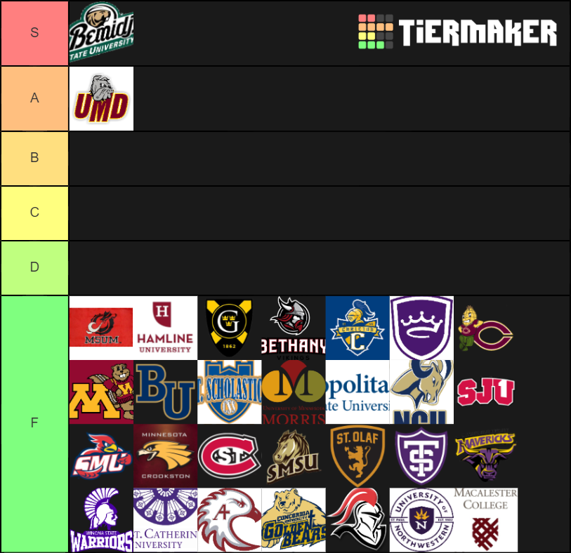 Colleges and Universities of Minnesota Tier List (Community Rankings ...