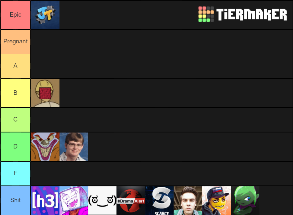 Commentary Channel Tier List (Community Rankings) - TierMaker