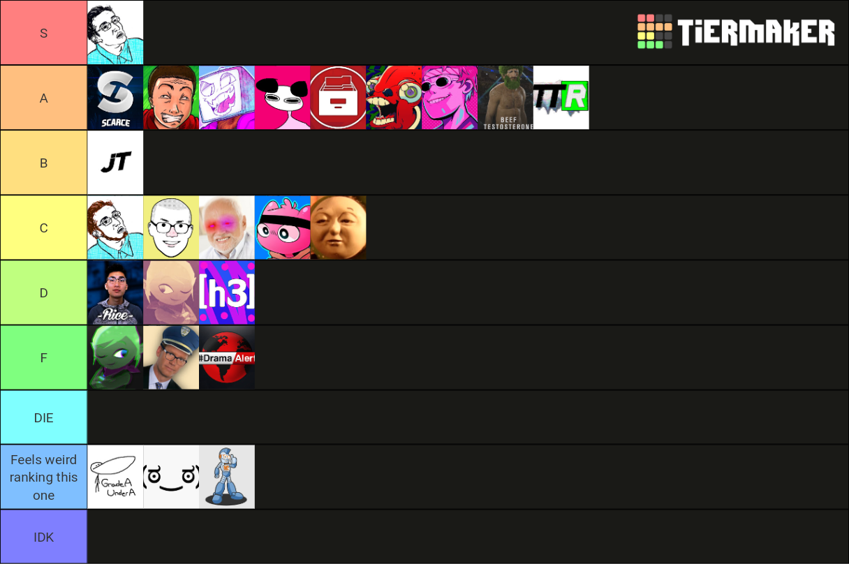 Commentary Channels By Mrtoxix Tier List (Community Rankings) - TierMaker