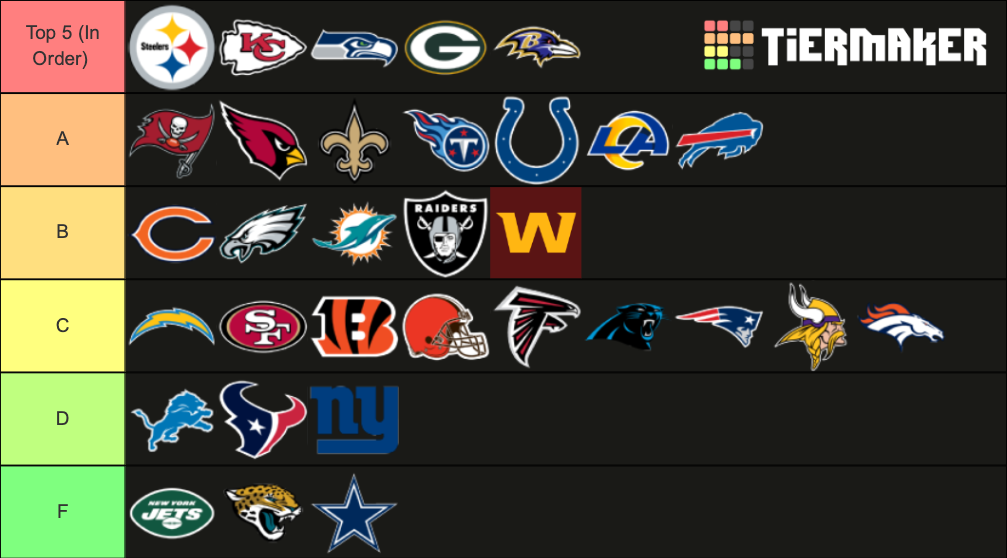 Commish NFL Tier List (Community Rankings) - TierMaker