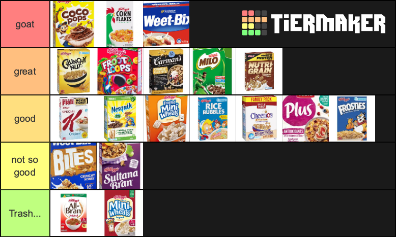 Common Australian cereals Tier List (Community Rankings) - TierMaker