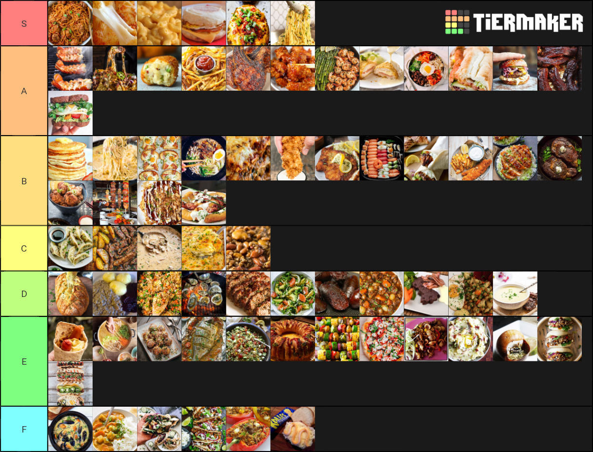 Common foods Tier List (Community Rankings) - TierMaker