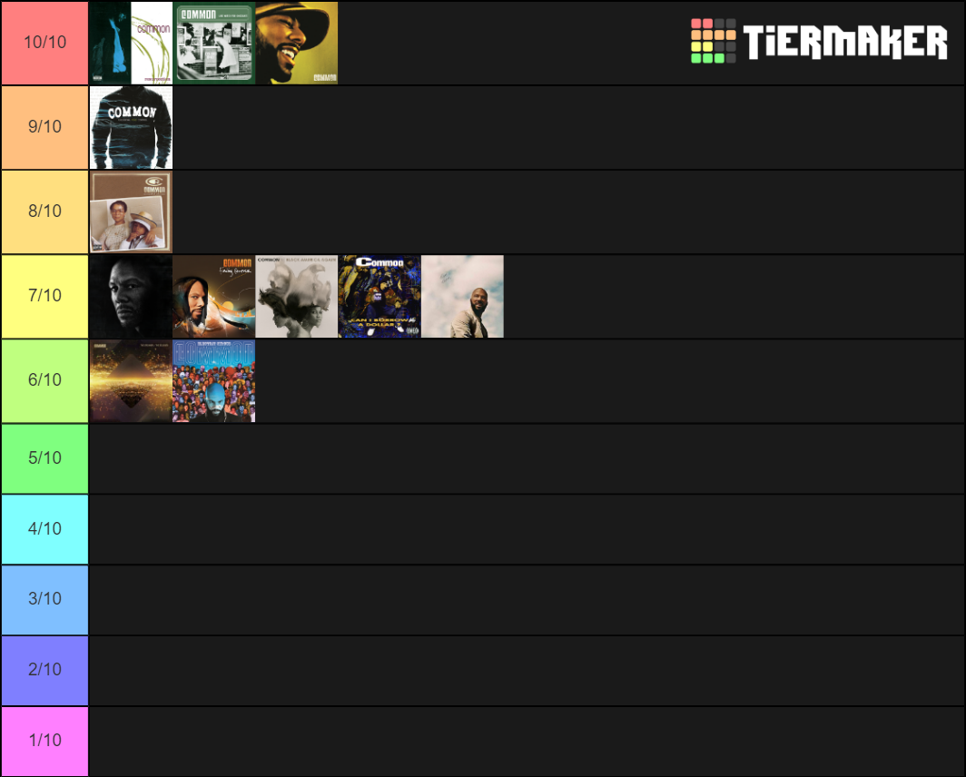 Common Tier List (Community Rankings) - TierMaker