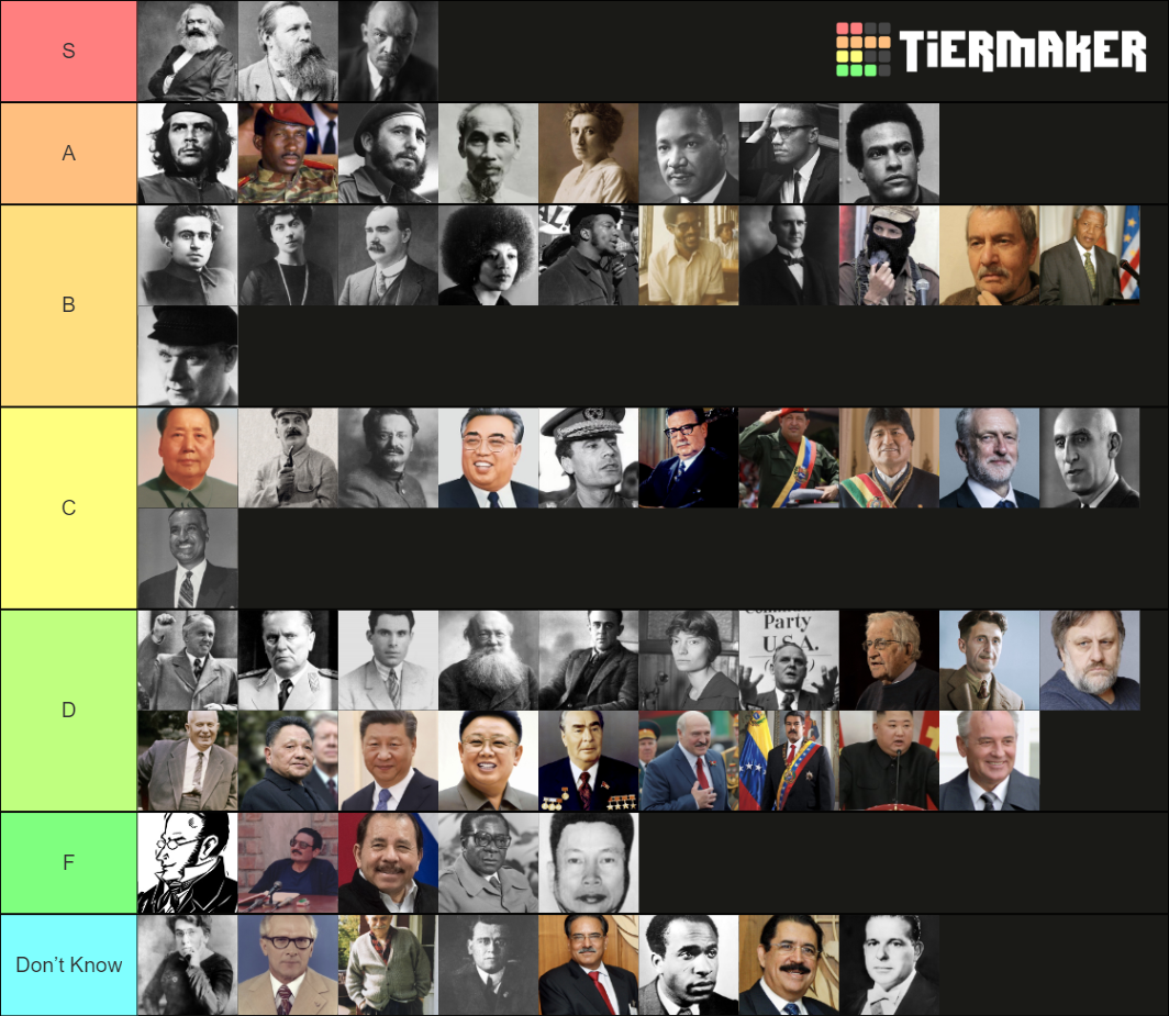 Communism: Leaders, Thinkers, and Anti-Imperialists Tier List ...