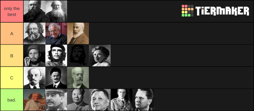 Communist Philosophers Tier List (Community Rankings) - TierMaker