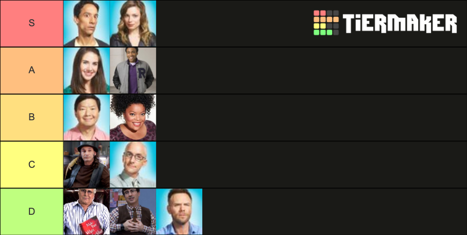 Community Characters Tier List (Community Rankings) - TierMaker