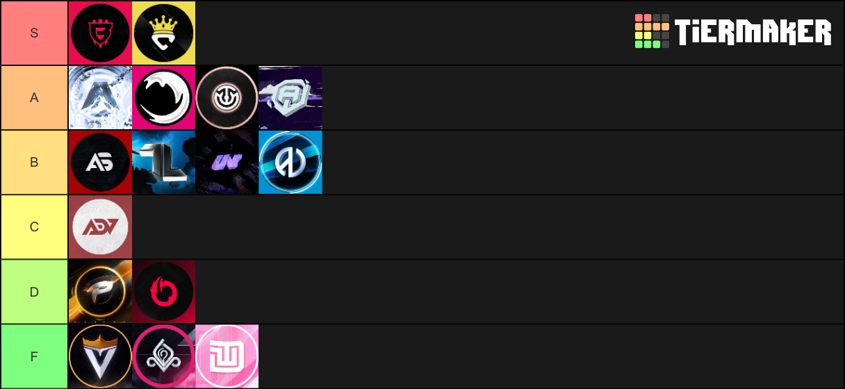 Community Teams Tier List (Community Rankings) - TierMaker