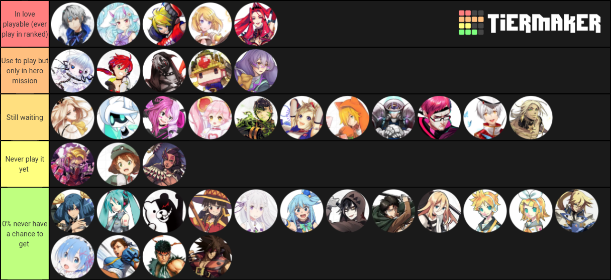 #COMPASS characters Tier List (Community Rankings) - TierMaker