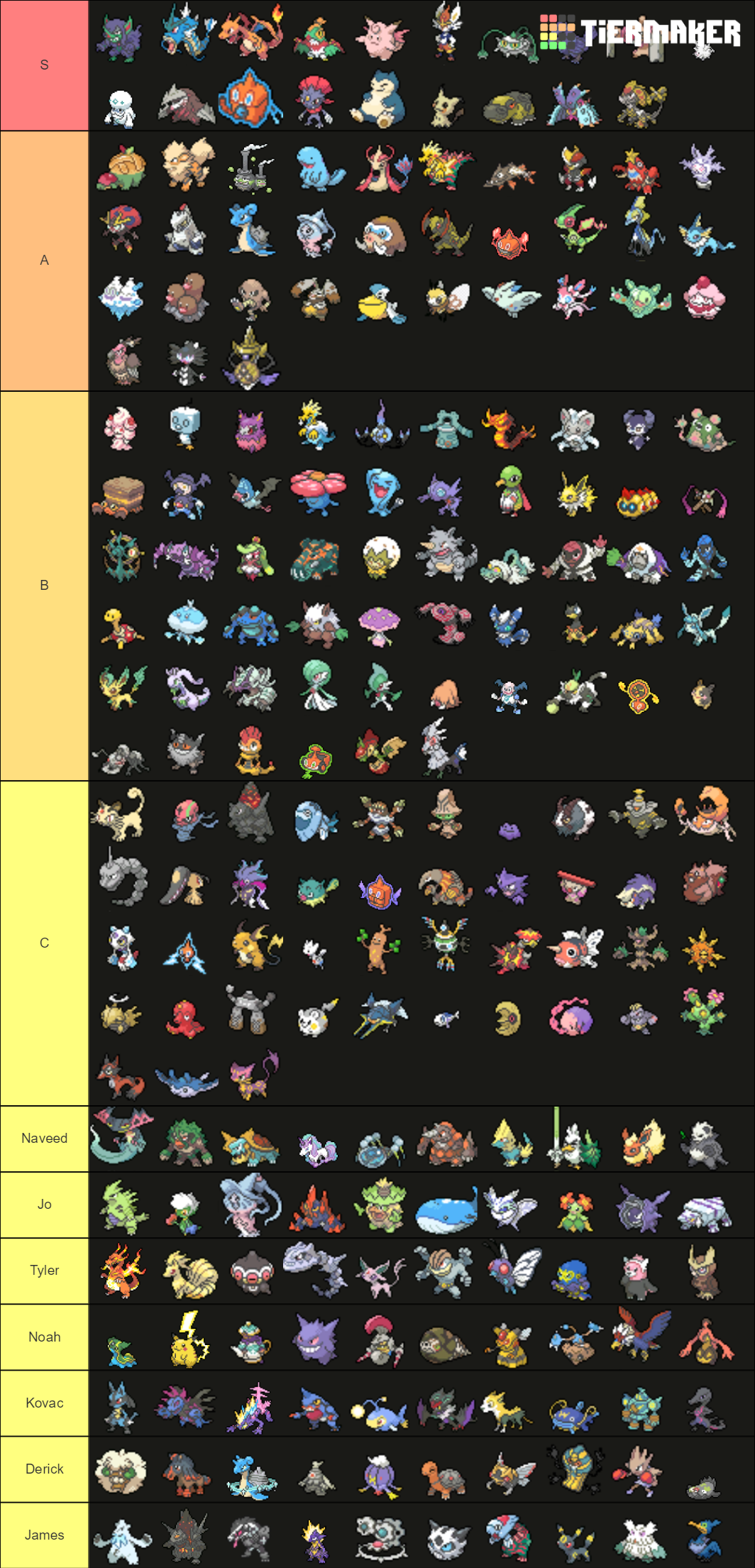 Competitive Galar-Dex Tier List (Community Rankings) - TierMaker