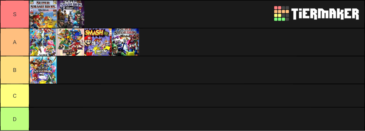 Competitive Smash Games Ranking Tier List (Community Rankings) - TierMaker