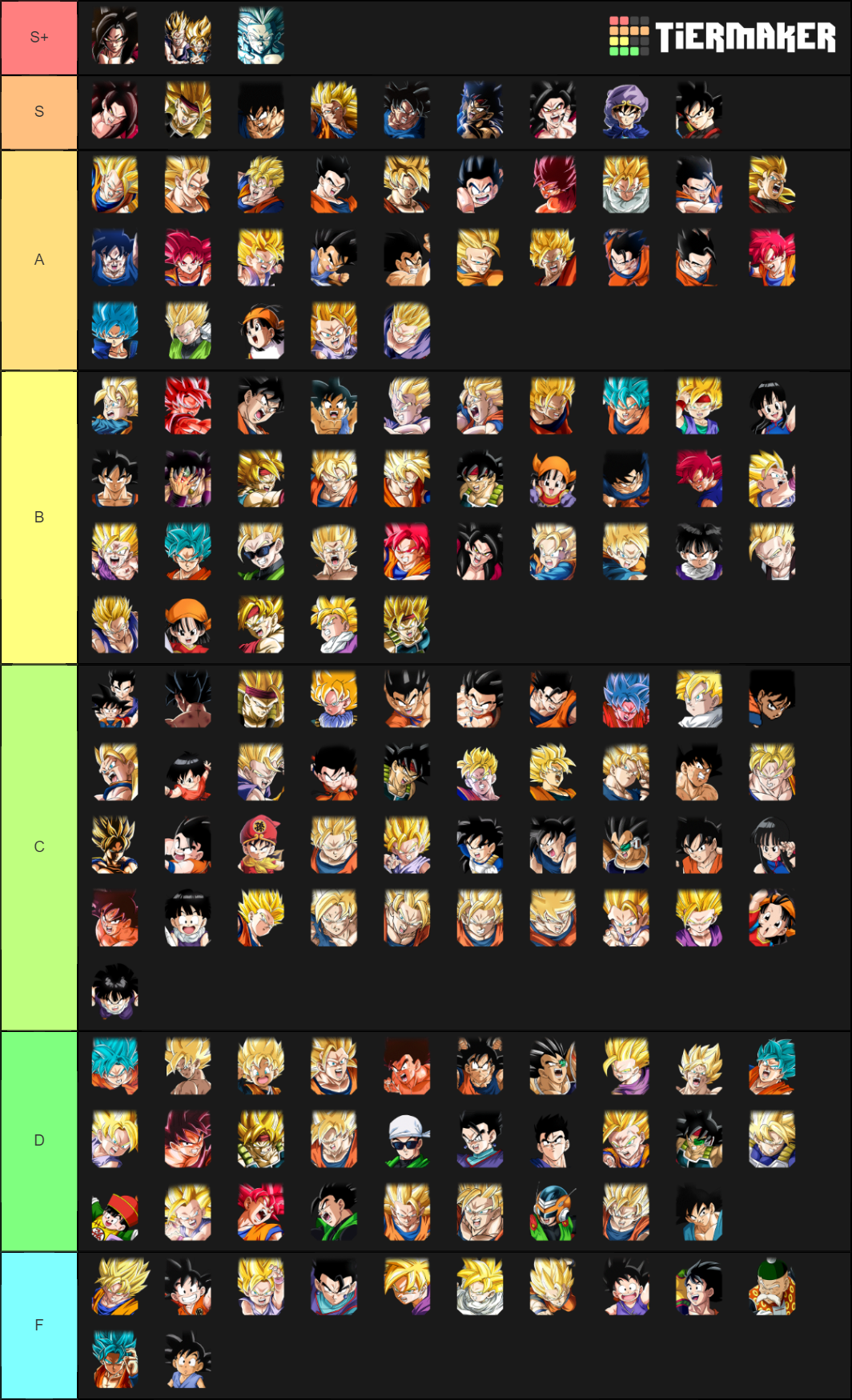 Complete goku family Tier List (Community Rankings) - TierMaker