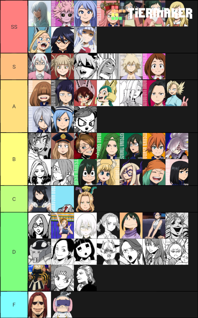 Complete MHA female (june 2019) Tier List (Community Rankings) - TierMaker