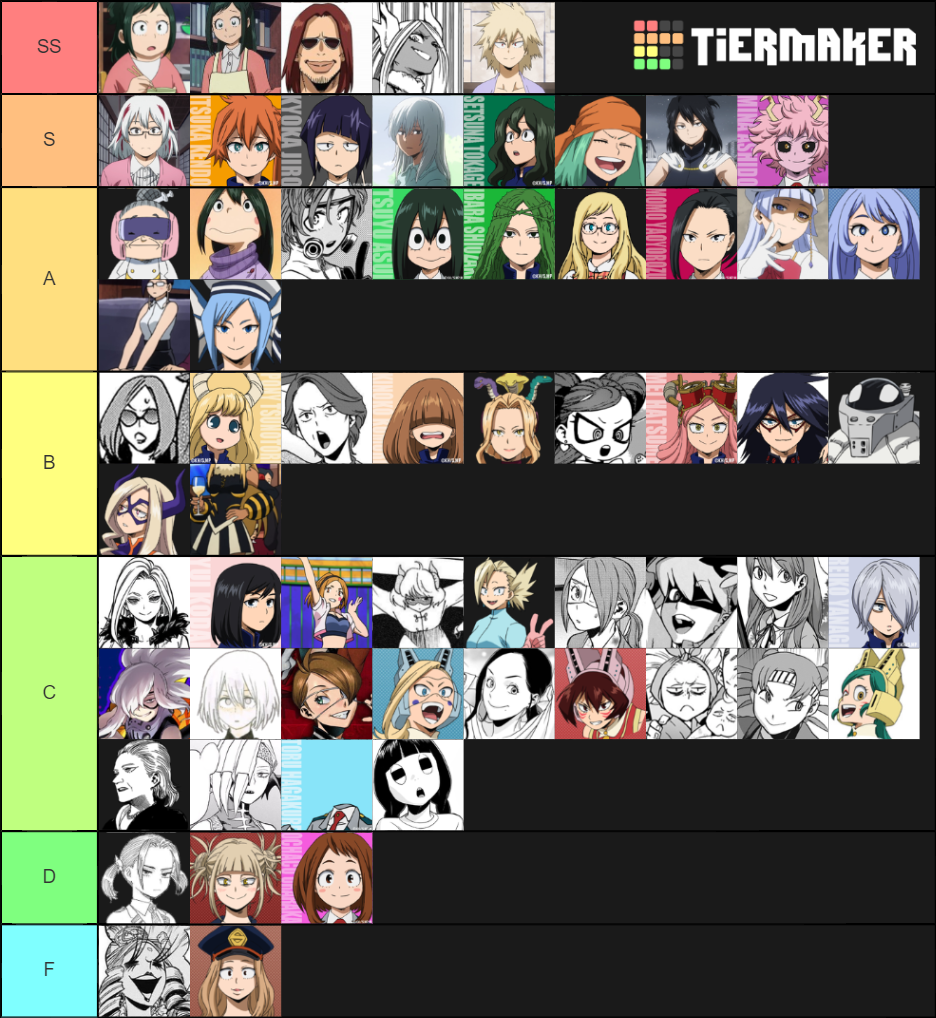 Complete MHA female (june 2019) Tier List (Community Rankings) - TierMaker