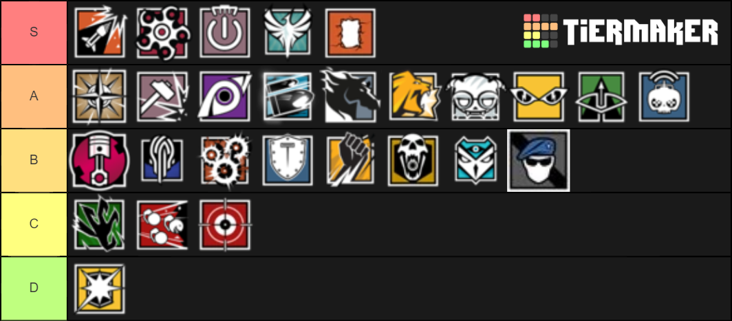 COMPLETE Rainbow Six: Siege Attackers (Updating) Tier List (Community ...