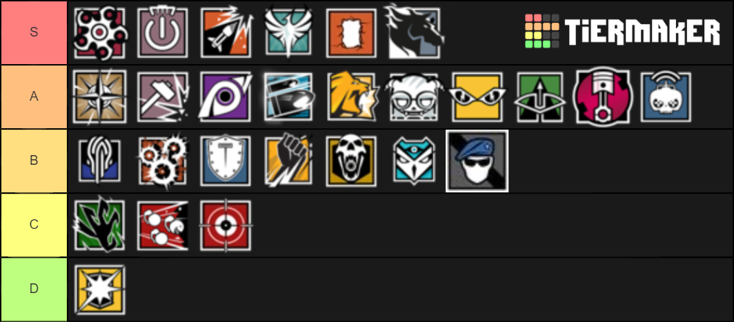 COMPLETE Rainbow Six: Siege Attackers (Updating) Tier List (Community ...
