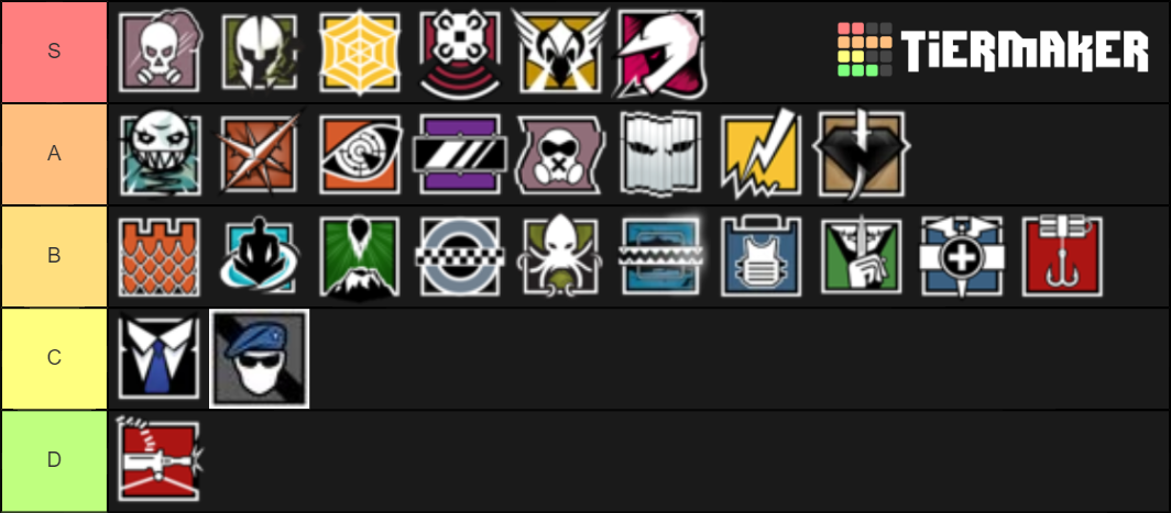 COMPLETE Rainbow Six: Siege Defenders (Updating) Tier List (Community ...