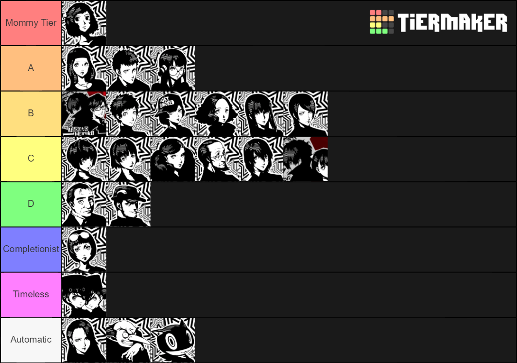 Confidant priority Tier List (Community Rankings) - TierMaker