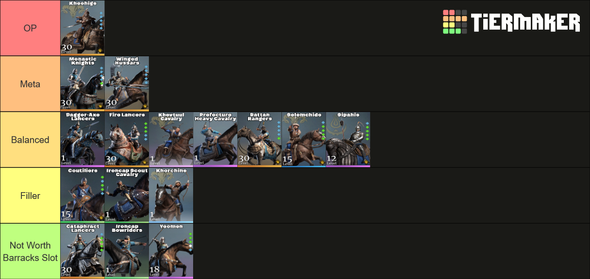 Conqueror's Blade - Cavalry Units (Season 5) Tier List (Community ...