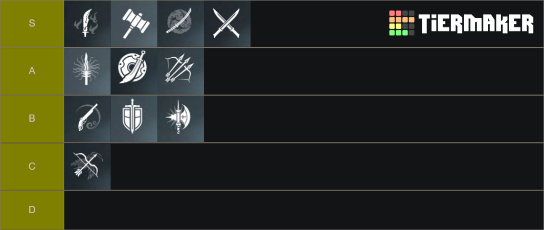 Conqueror's Blade - Weapon Tier List (Community Rankings) - TierMaker