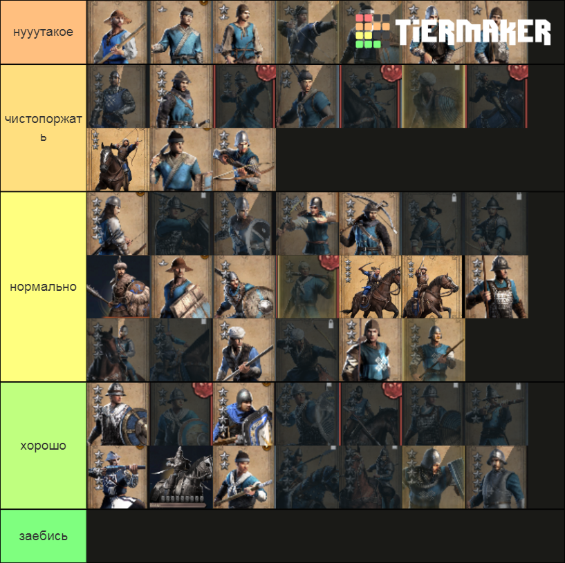 Conqueror's Blade Unit Tier List (Community Rankings) - TierMaker