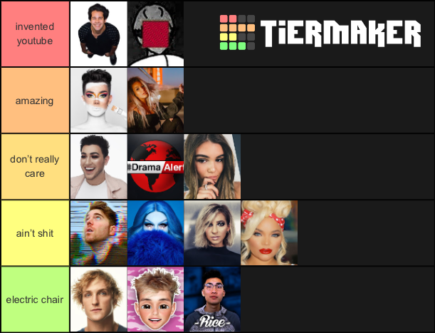 Controversial Youtubers Tier List (Community Rankings) - TierMaker