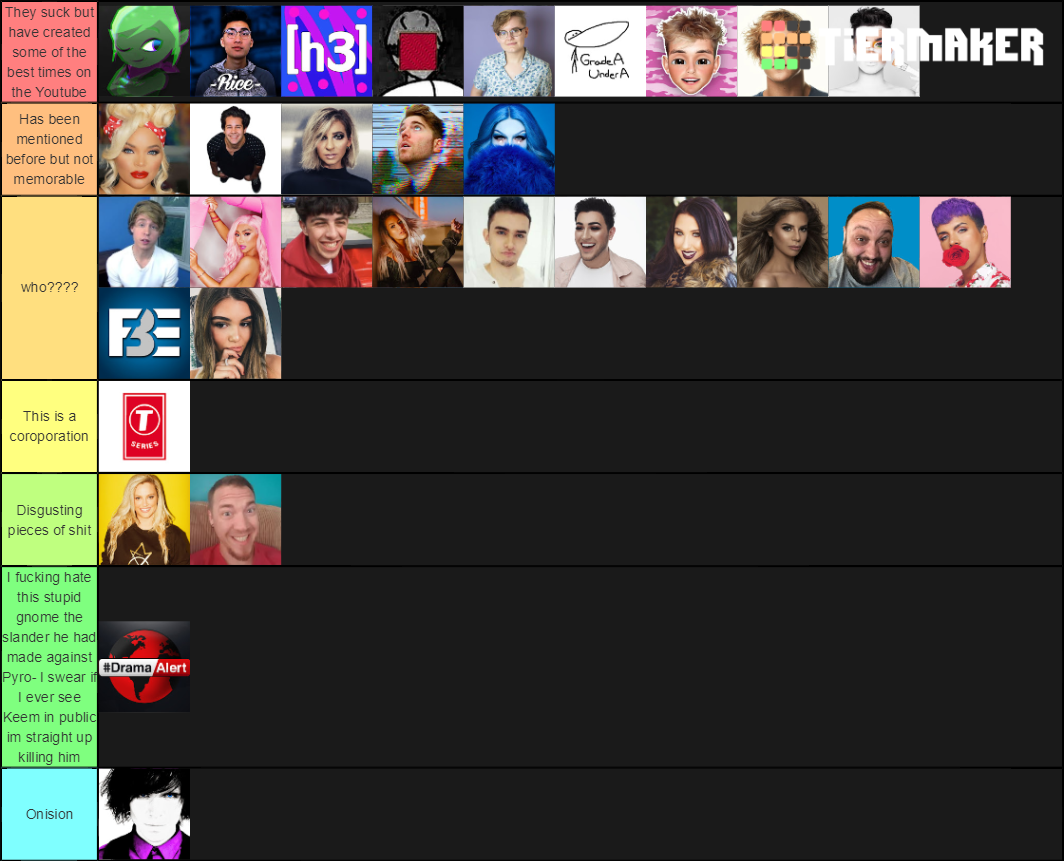 Controversial Youtubers Tier List (Community Rankings) - TierMaker