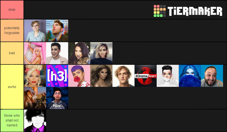 Controversial Youtubers Tier List (Community Rankings) - TierMaker