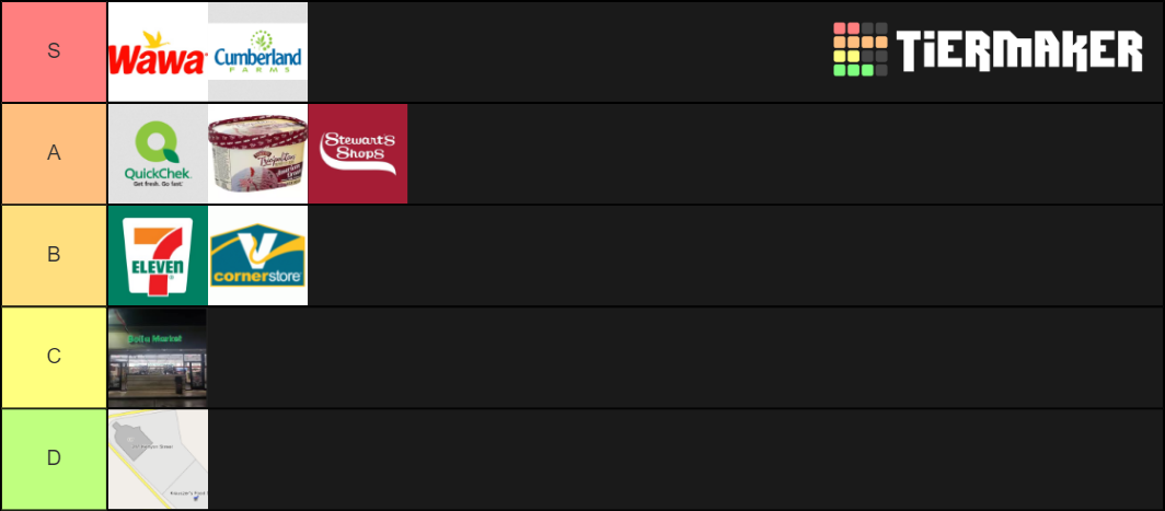 Convenience Store Tier List (Community Rankings) - TierMaker