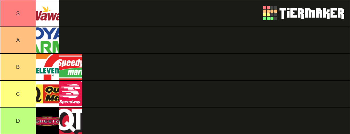 Convenience stores Tier List (Community Rankings) - TierMaker
