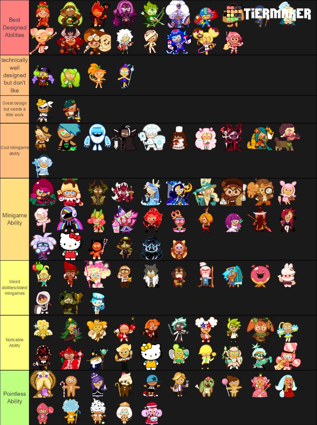 Cookie Run - All Cookies Tier List (Community Rankings) - TierMaker