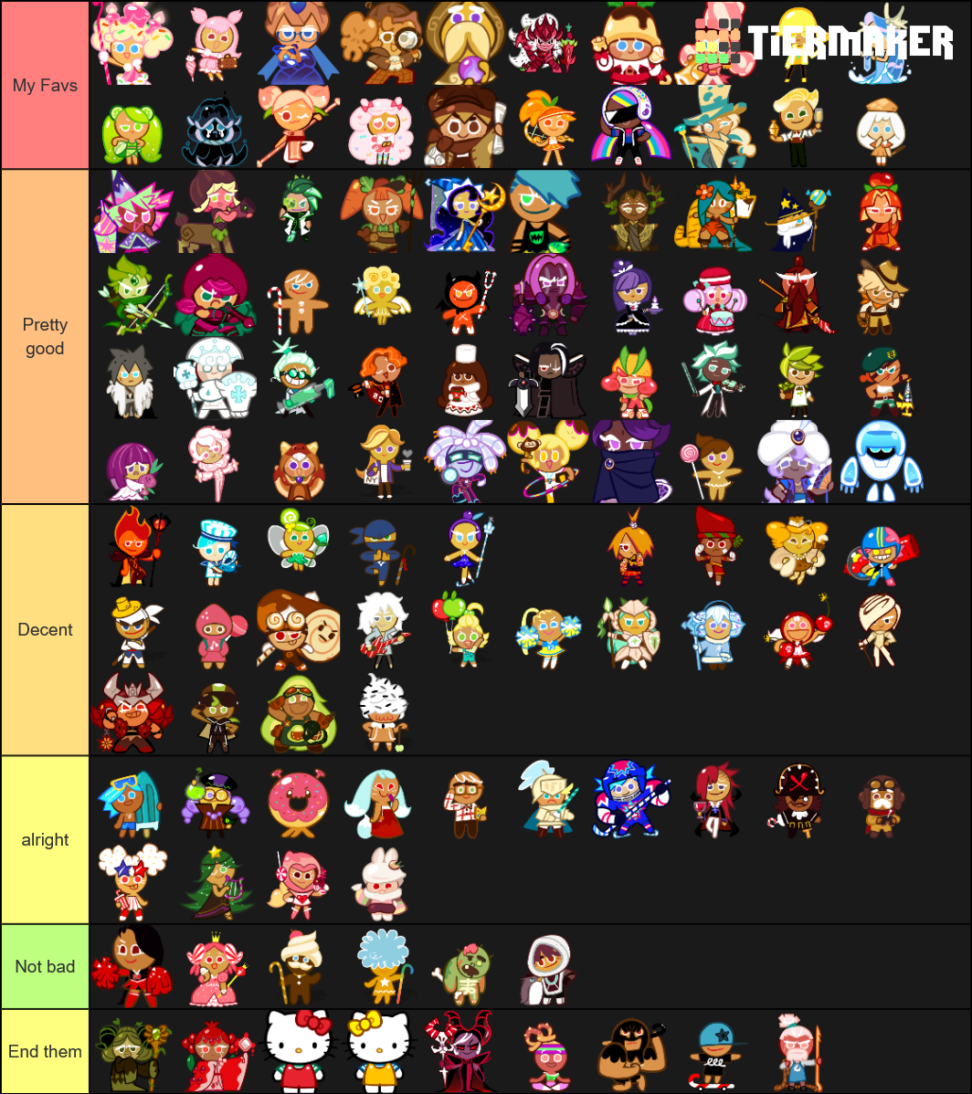 Cookie Run - All Cookies Tier List (Community Rankings) - TierMaker