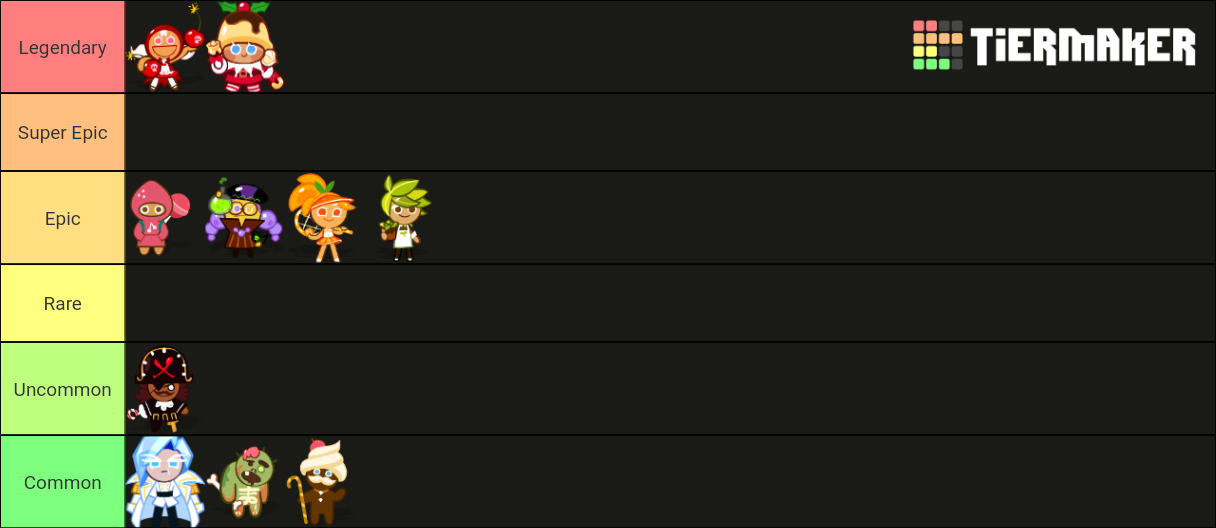 Cookie Run Extended Tier List (Community Rankings) - TierMaker