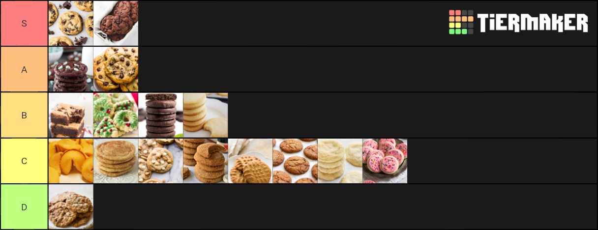 Cookie Tier List (Community Rankings) - TierMaker