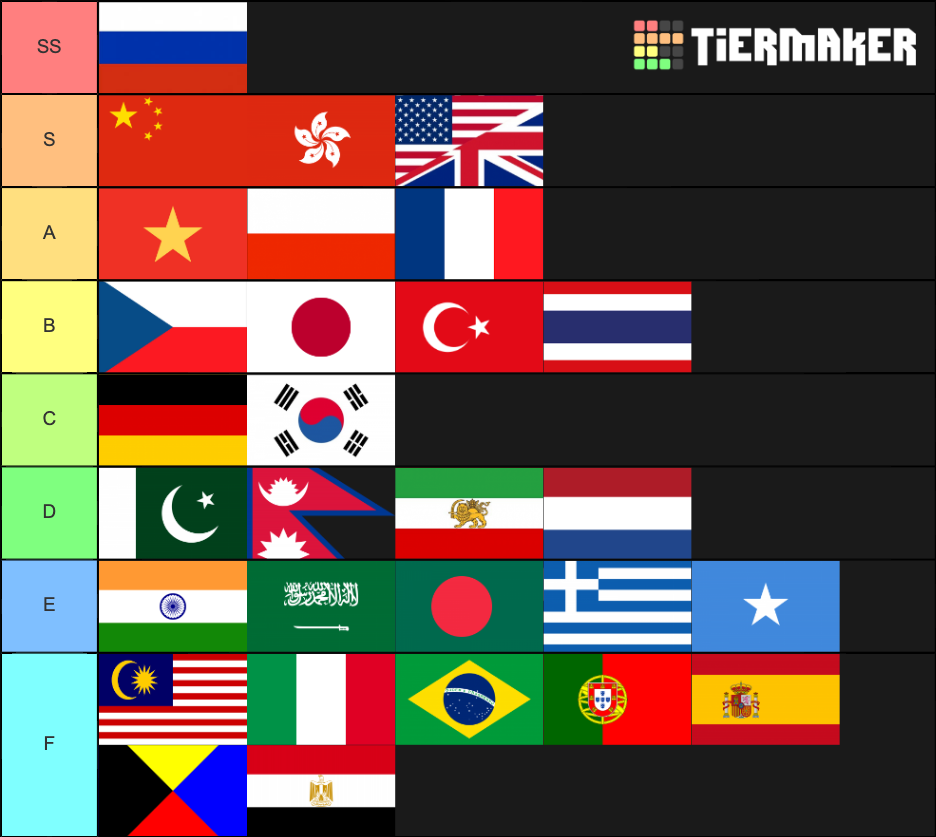 Cool sounding languages Tier List (Community Rankings) - TierMaker
