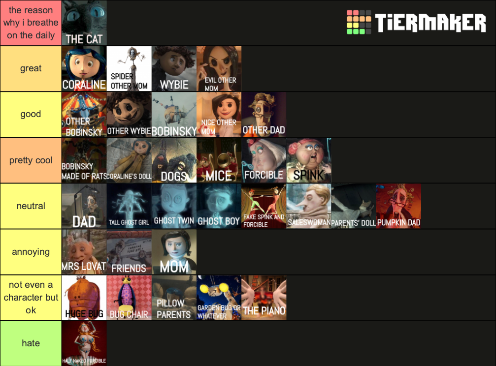 Coraline all characters Tier List (Community Rankings) - TierMaker