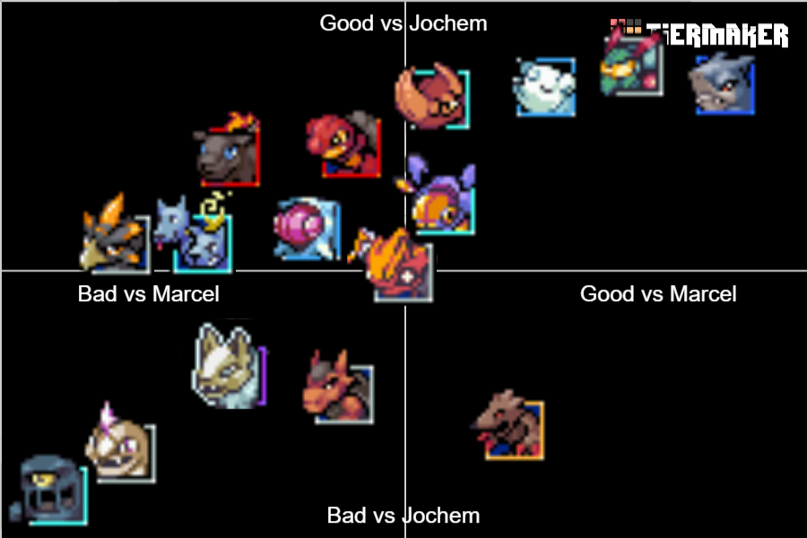 Coromon Demo Tier List (Community Rankings) - TierMaker