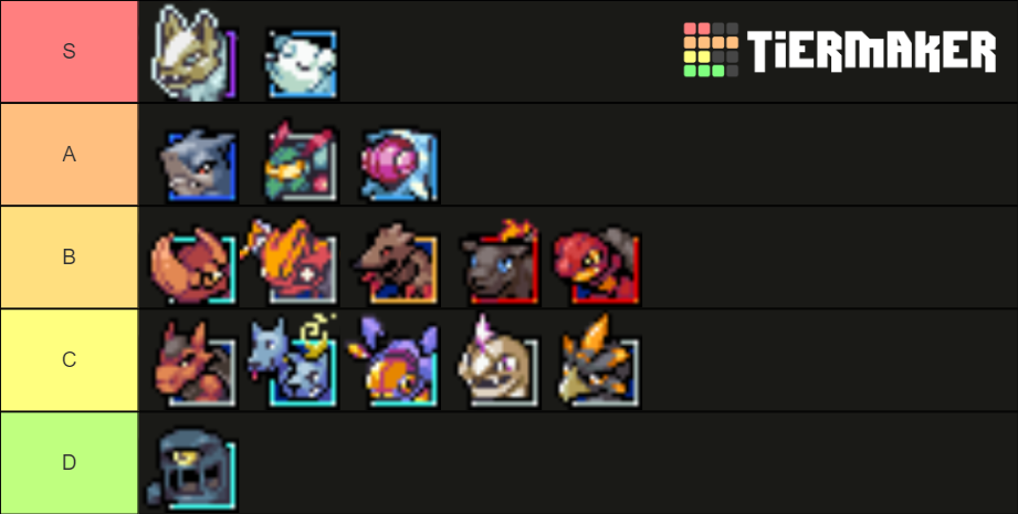 Coromon Demo Tier List (Community Rankings) - TierMaker